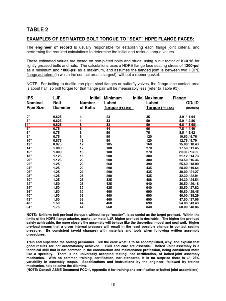Tabla de Torque - Hdpe | PDF | Pipe (Fluid Conveyance) | Building ...