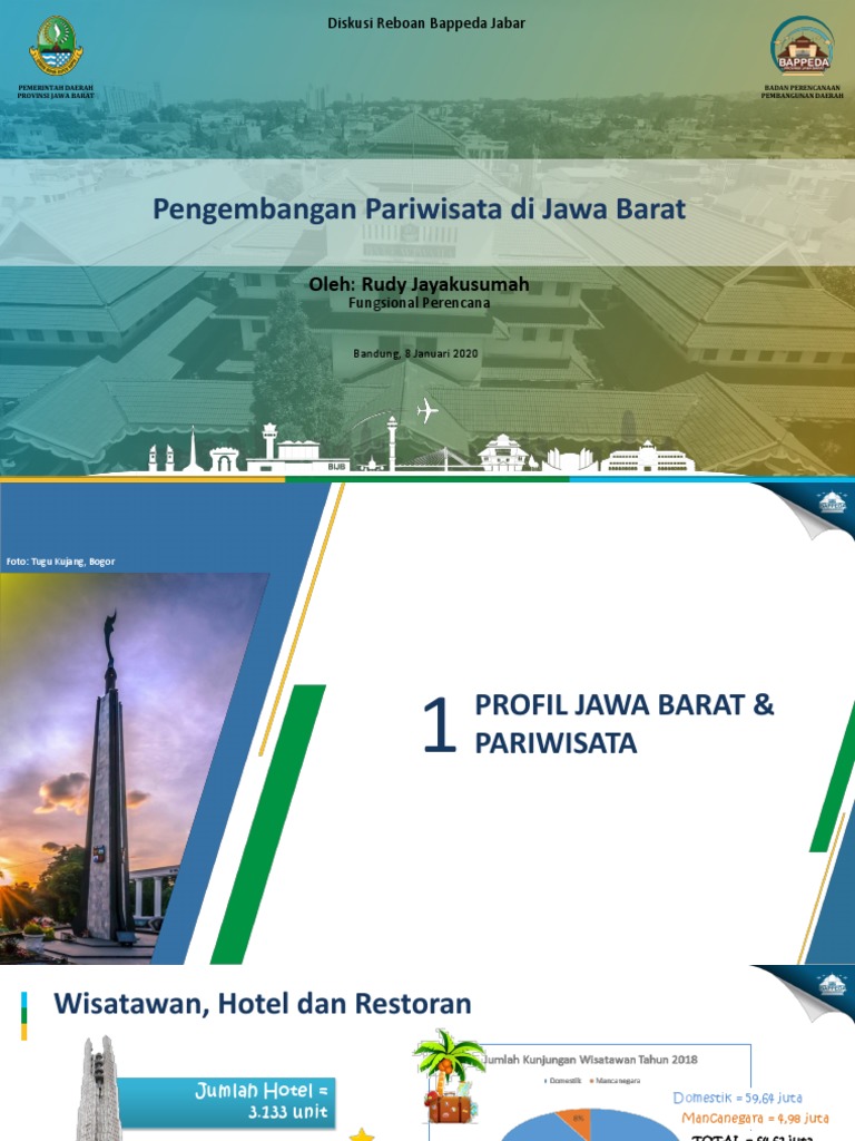 Pariwisata Jawa Barat | PDF