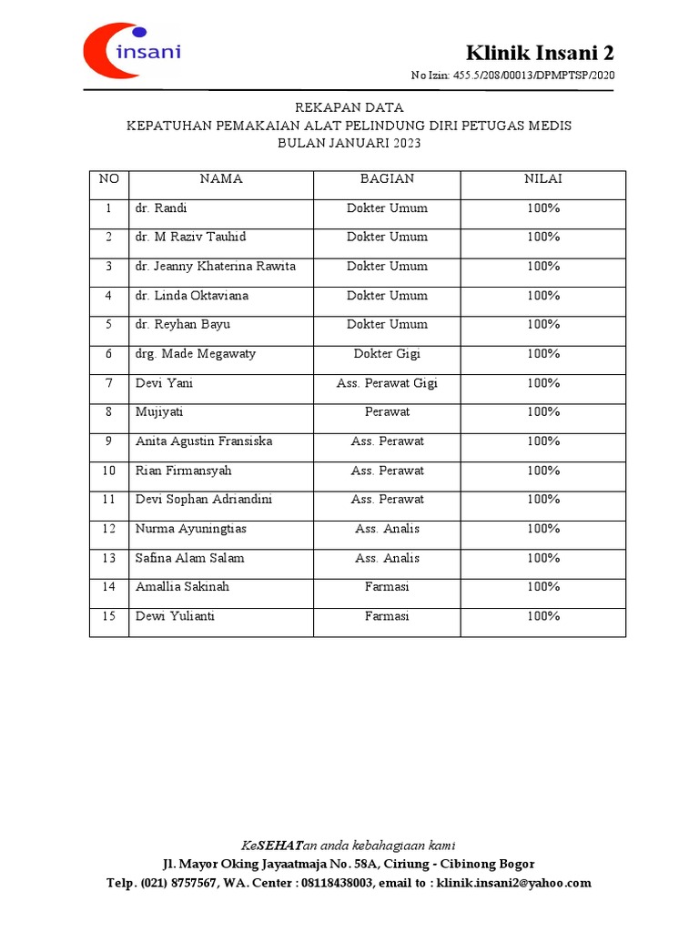 Rekap Data Apd Januari 2023 | PDF