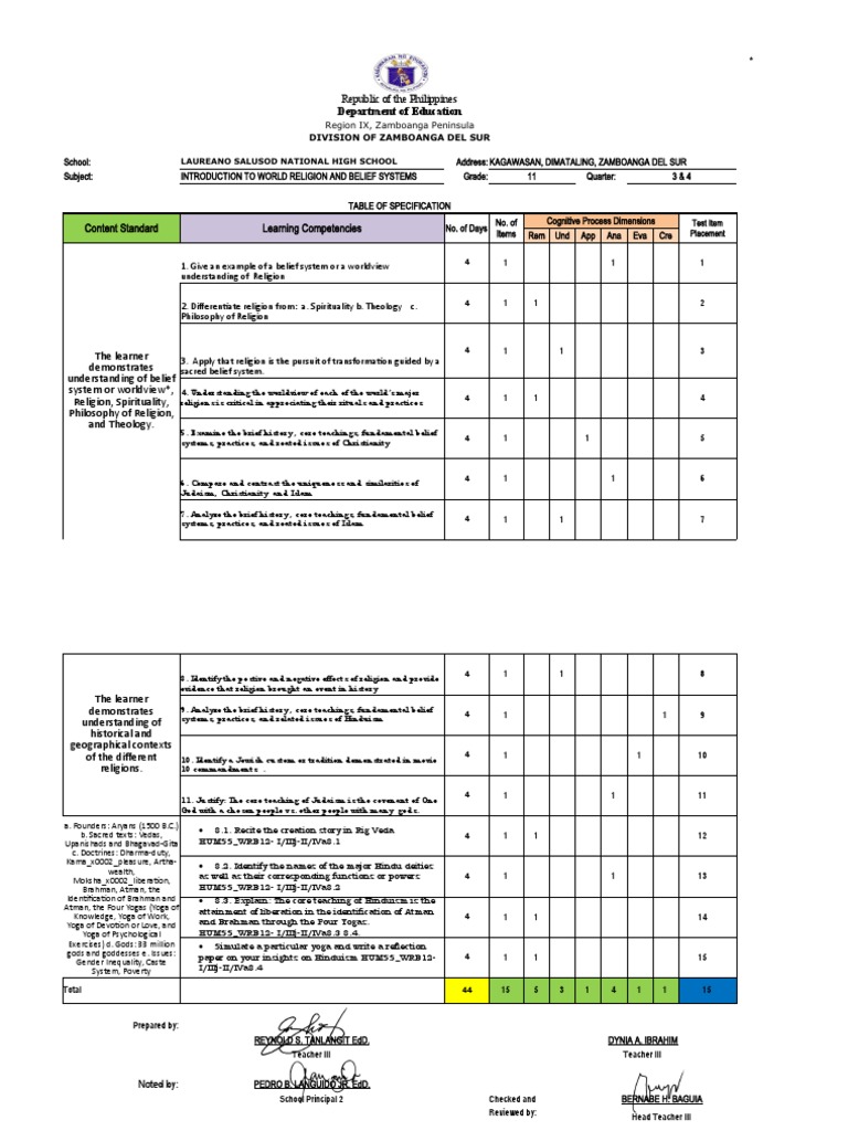 Table of Specification Iwr | Download Free PDF | Yoga | Brahman