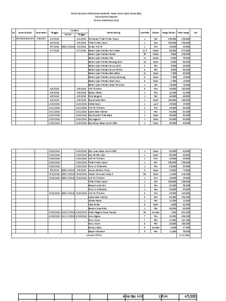 Rekap Belanja Persediaan Tw3 Ok | PDF