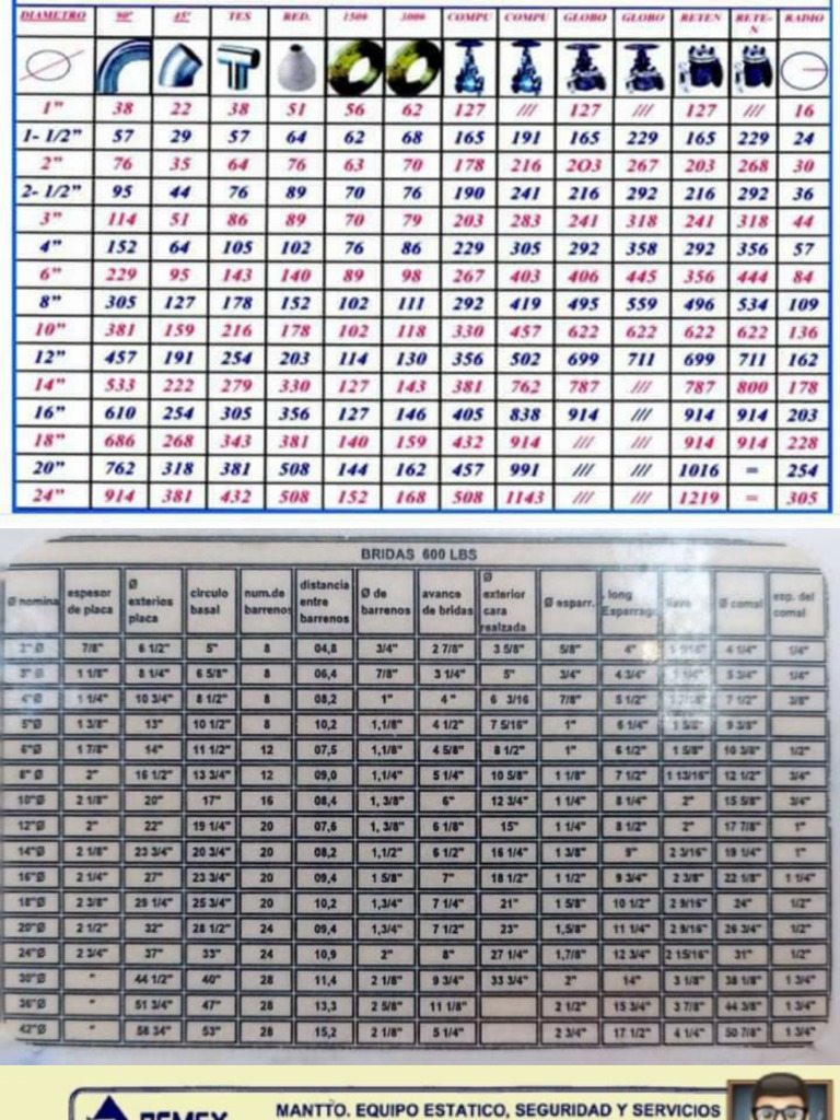 tablas de avance de accesorios | PDF
