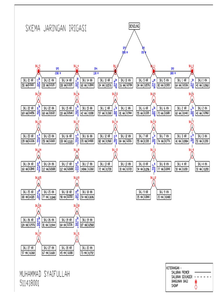 Skema Irigasi Ipul Revisi-model | PDF
