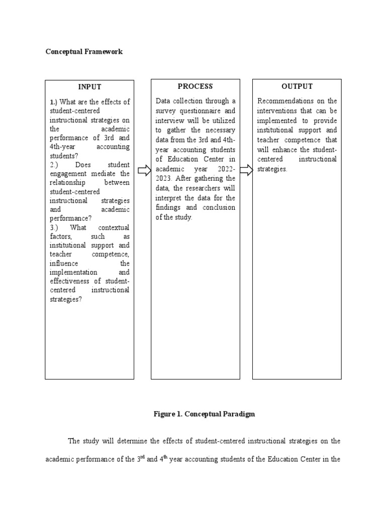 Conceptual Framework | PDF | Behavior Modification | Cognition