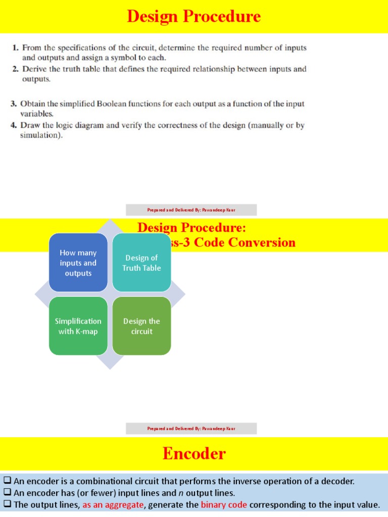 Unit5 Encoder Decoder | PDF | Computer Engineering | Computing
