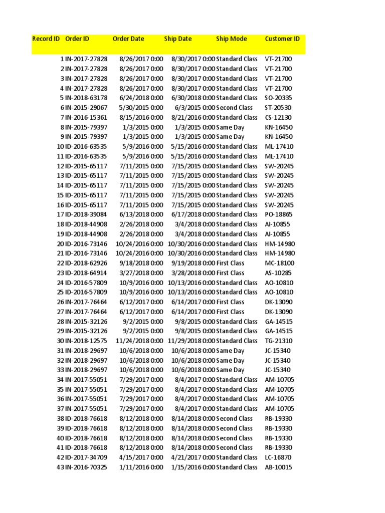 US APAC - Superstore Spreadsheet | PDF