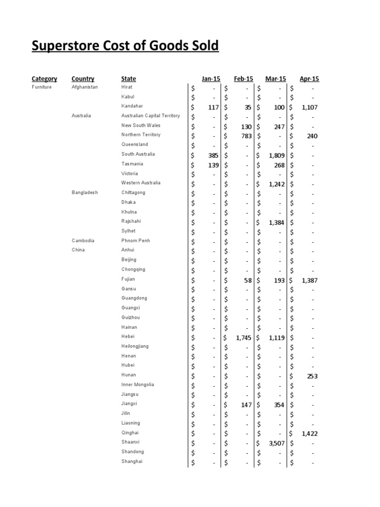 US APAC - Cost of Goods Sold | PDF