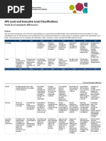 PSC Alberta Public Service Competency Model | PDF | Competence (Human ...