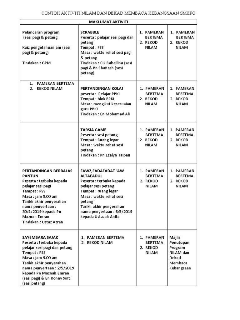 Contoh Aktiviti Nilam | PDF