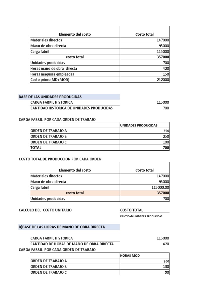 Caso Cif Cuadro 2 Resultado....... | PDF | Economias