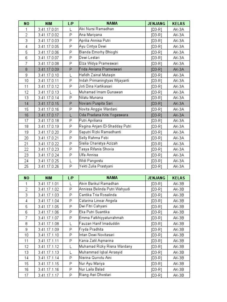 Rekap Bebas Perpus Mahasiswa Akhir 2020 | PDF