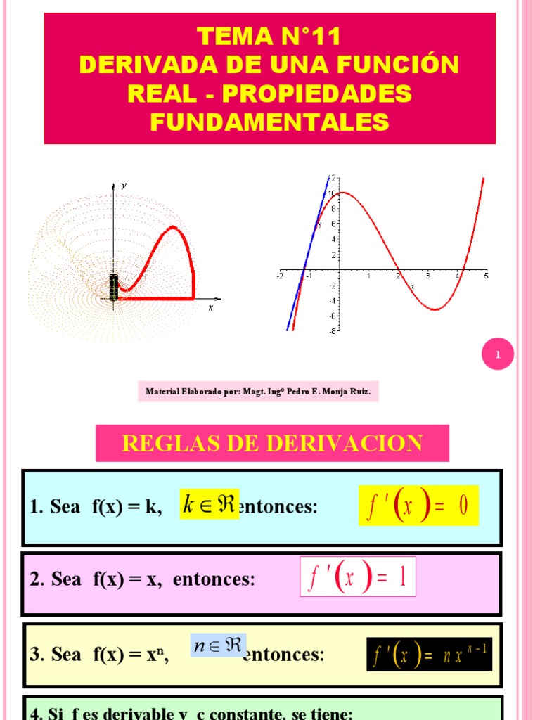 Tema #11 La Derivada Propiedades Importantes | PDF
