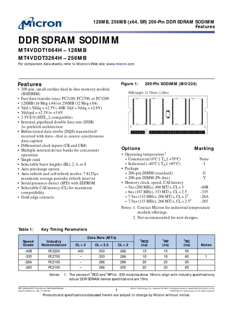 200-Pin DDR SDRAM SODIMM Overview | PDF | Electronic Engineering ...