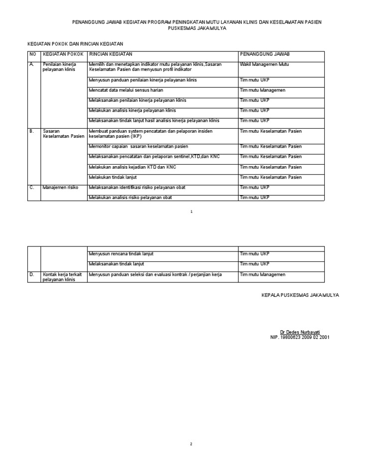 9.4.2.6 PJ Kegiatan Rencana Program PMKP (revisi) | PDF