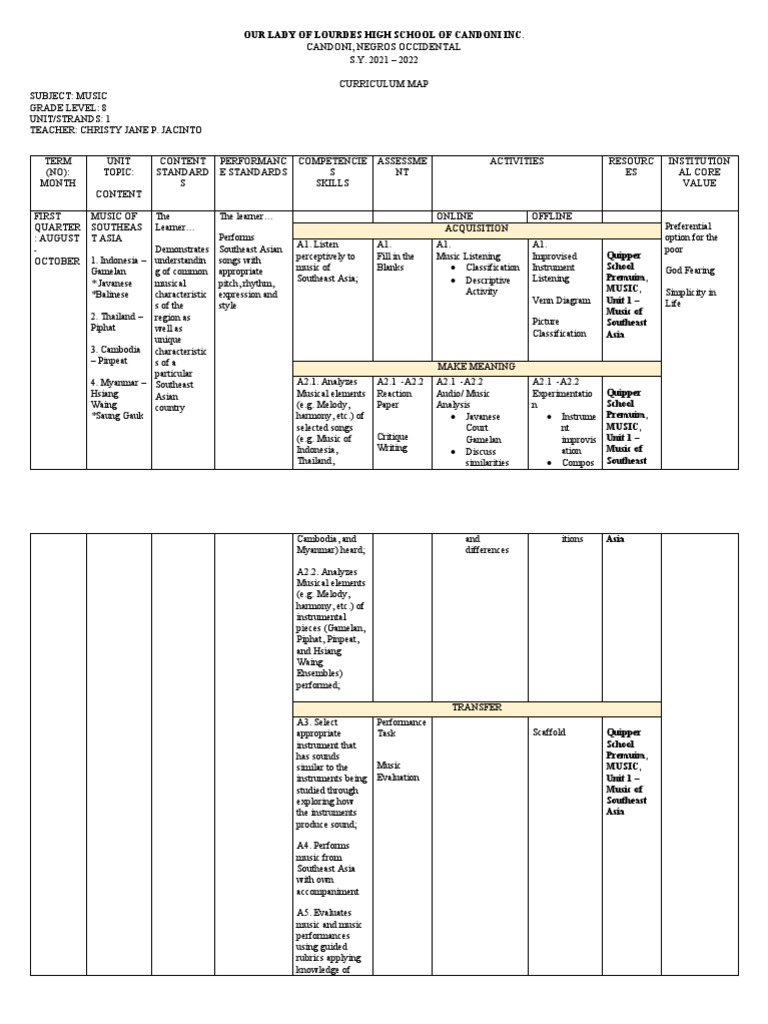 Curriculum Map - Mapeh 8 | PDF | Physical Fitness | Human Sexuality