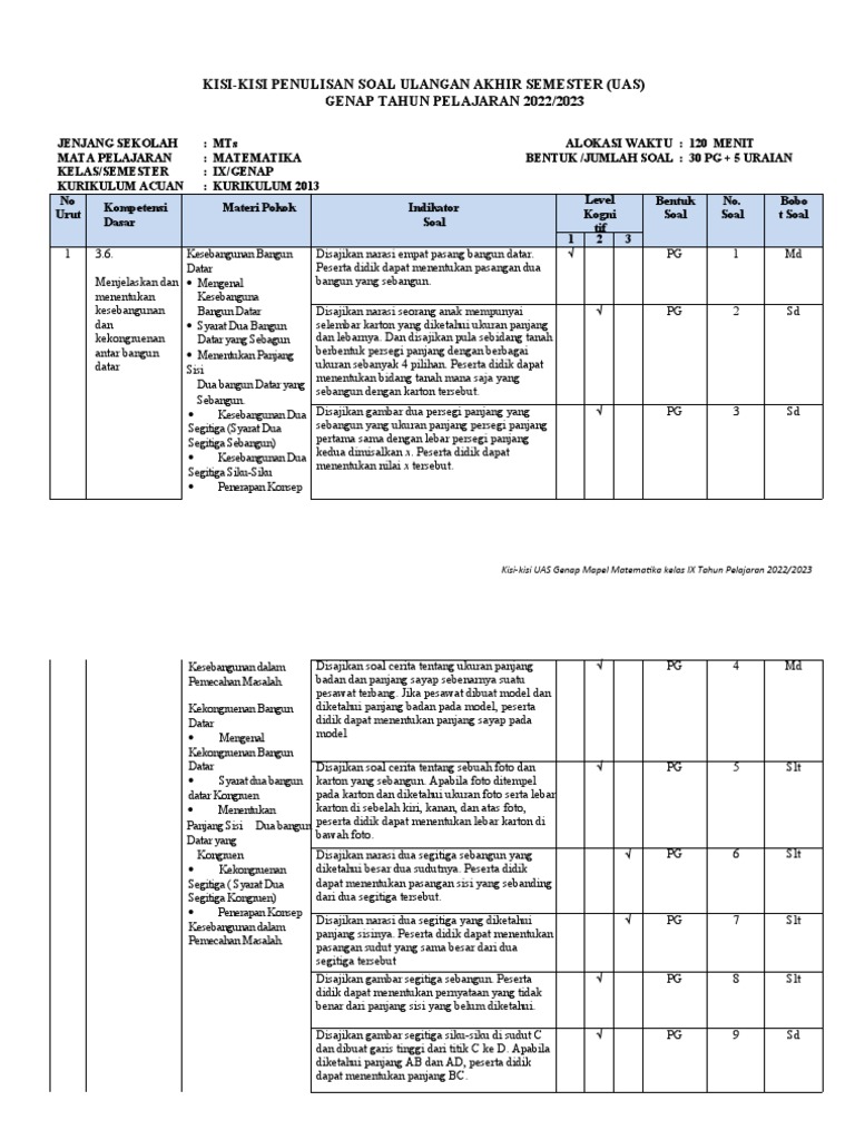 Kisi-Kisi Uas Genap Matematika KLS Ix TH 2022-2023 | PDF | Metode & Bahan Ajar
