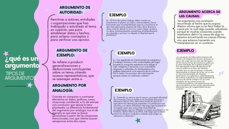 ¿Qué Es Un Argumento: Tipos de Argumentos | PDF | Analogía