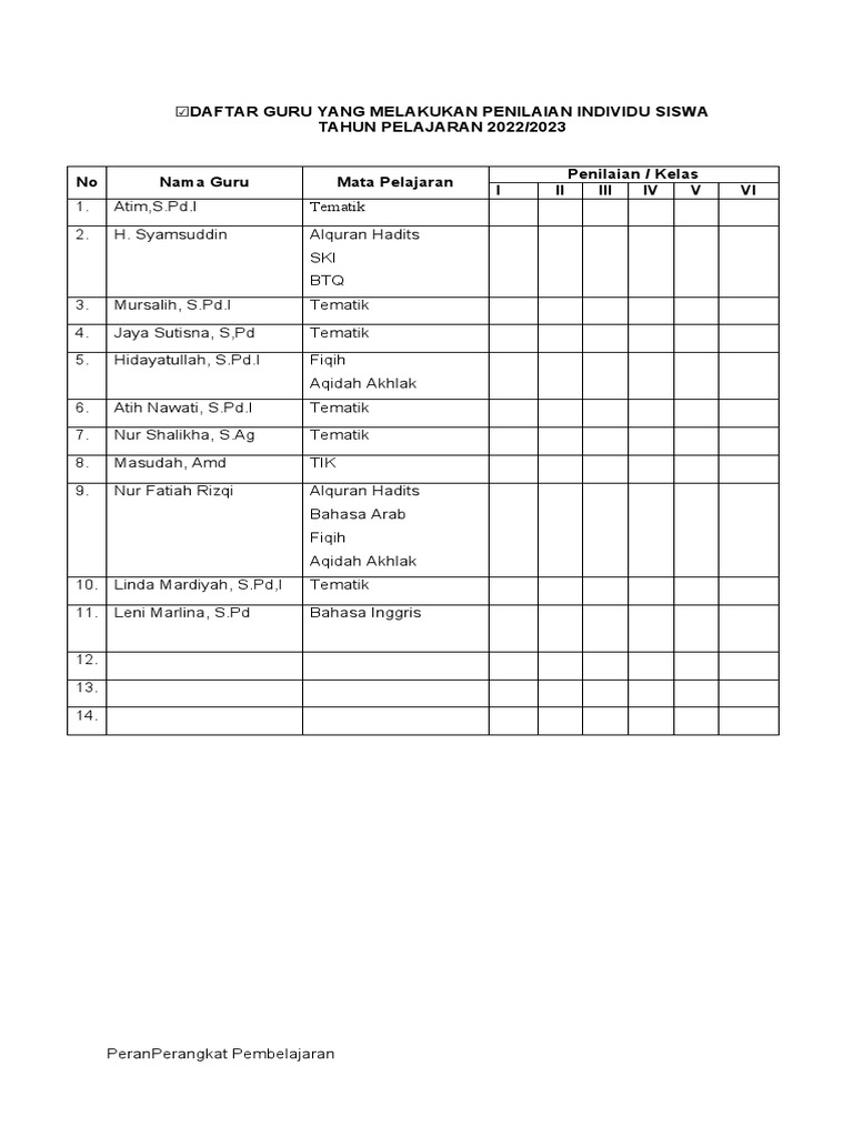 C1. Daftar Guru Yang Menyusun RPP Dan RPP | PDF