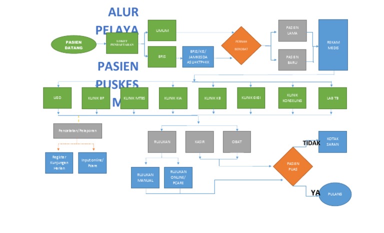 Alur | PDF