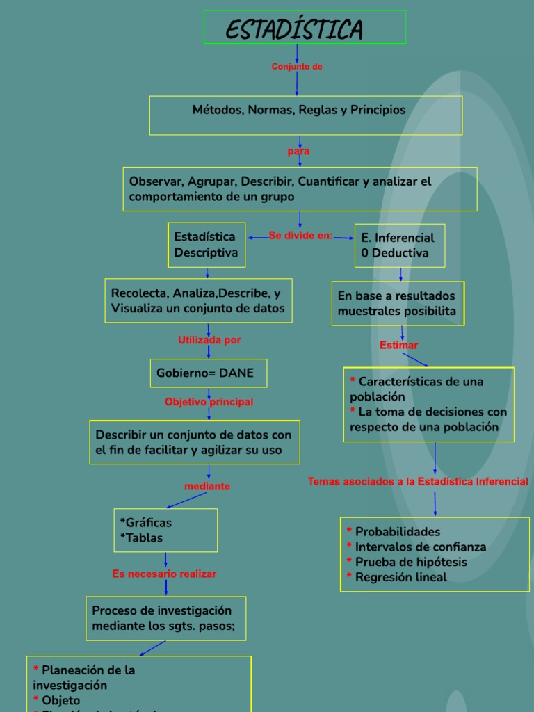 Mapa Conceptual Estadistica | PDF