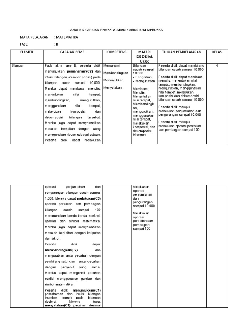 Format Analisis CP - Atp (Fase B) MTK KLS 4 | PDF