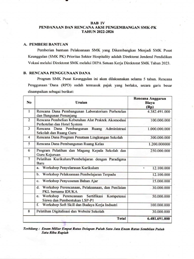 Rencana Aksi SMK PK | PDF