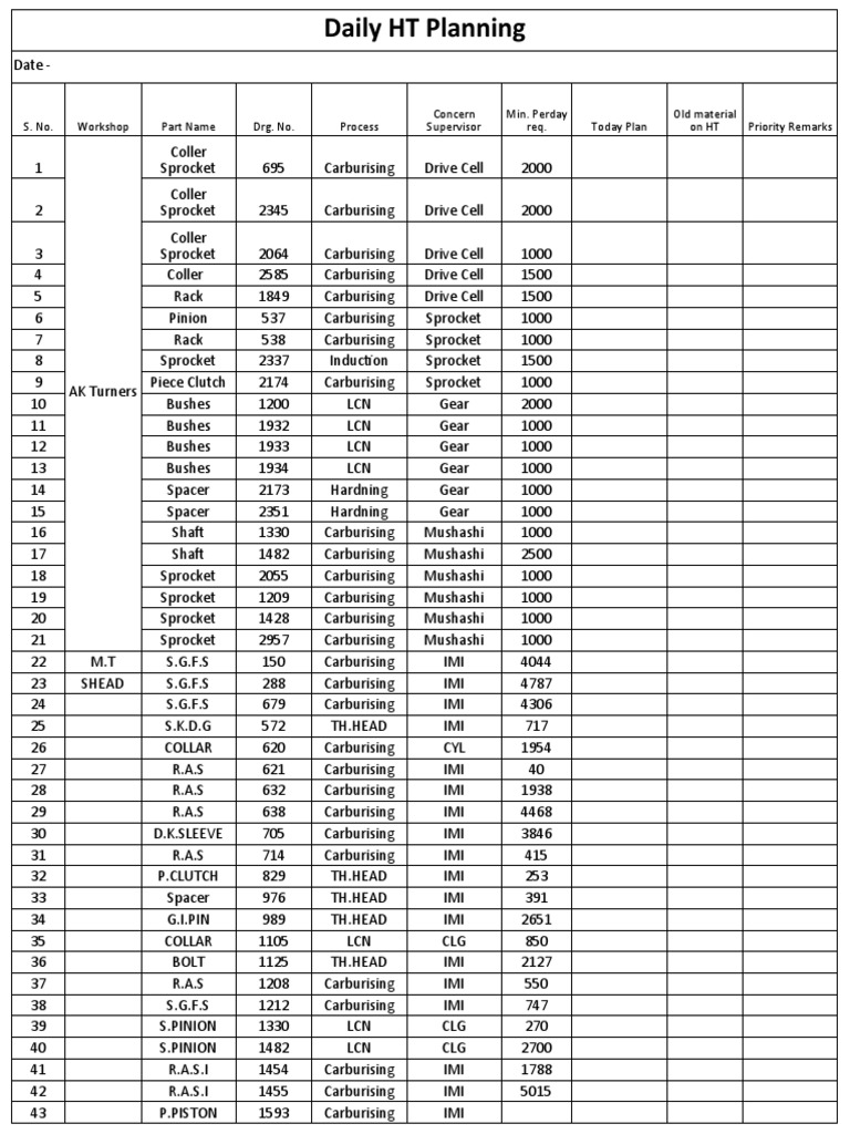 Daily HT Planning | PDF