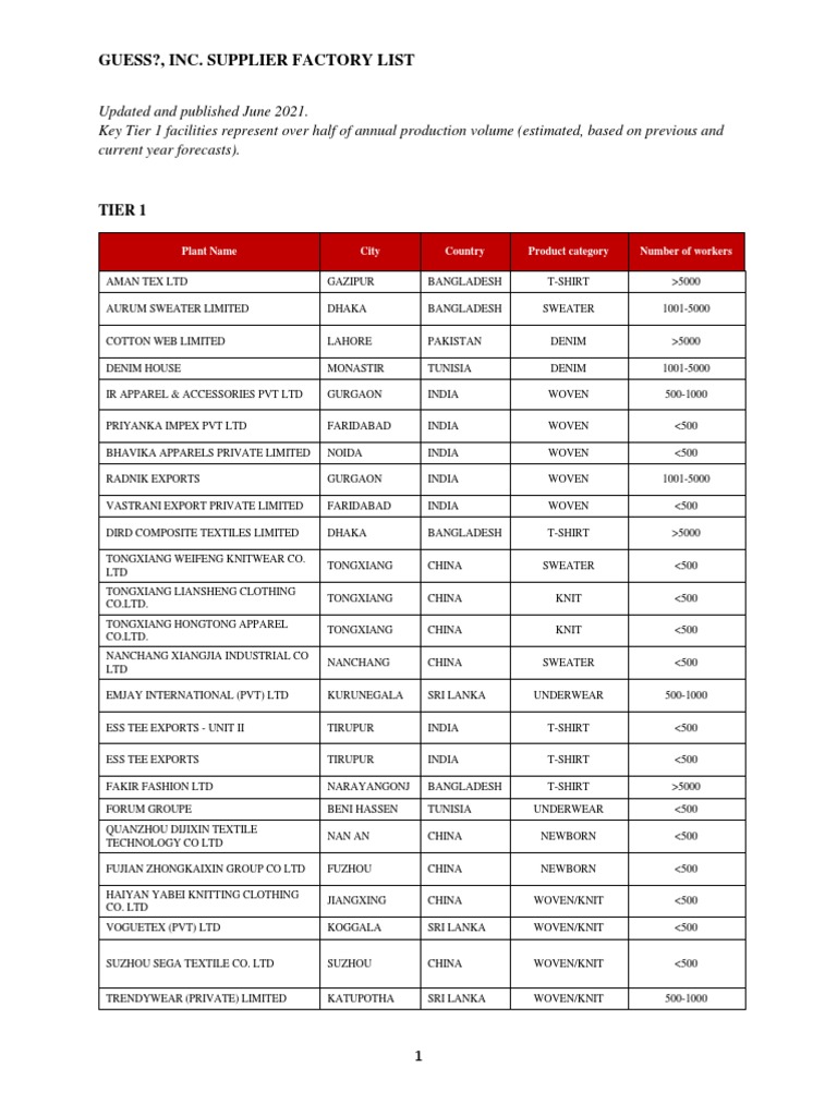GUESS+Vendor+List+June+2021 | PDF | Clothing | Consumer Goods