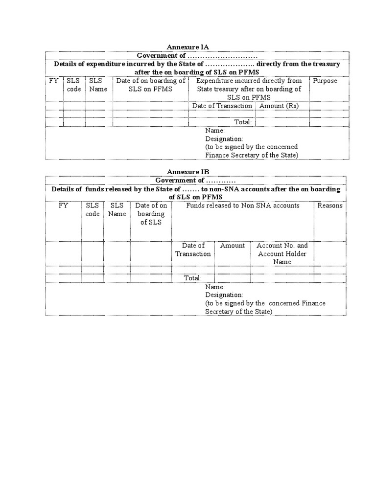 Annexure IA & IB | PDF