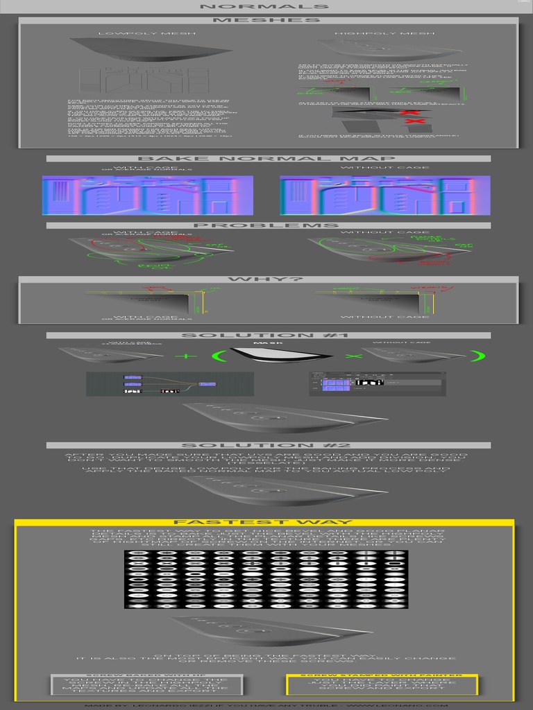 No More Wrong Normal Map Tutorial Hq Pdf Graphics Computer Graphics