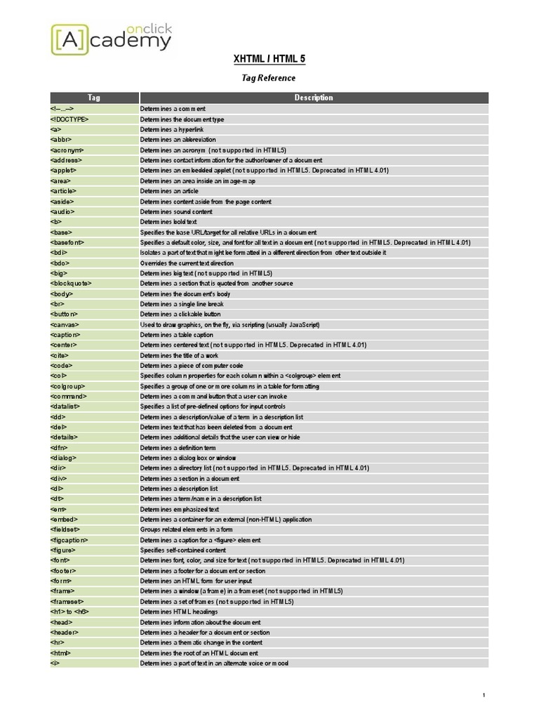 Codebreaker | PDF | Html Element | Html