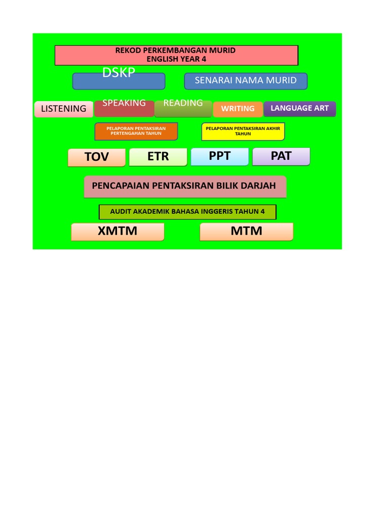 Perekodan PBD Tahun Bi 6 - 2021 Ok | PDF | Grammar | Cognitive Science