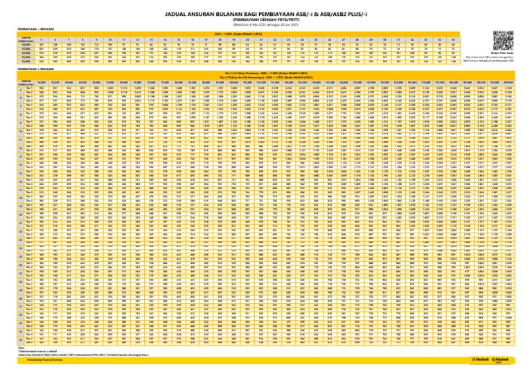 ASB Repayment Table Branch | PDF