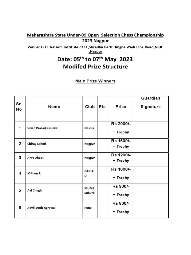 State Under 09 Prizes Open | PDF