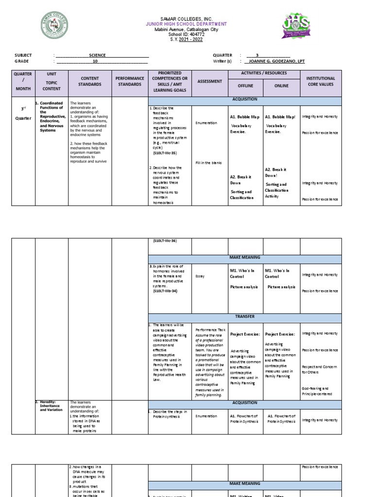 Curriculum Map Science 10 Q3 Sy 2021 2022 | PDF