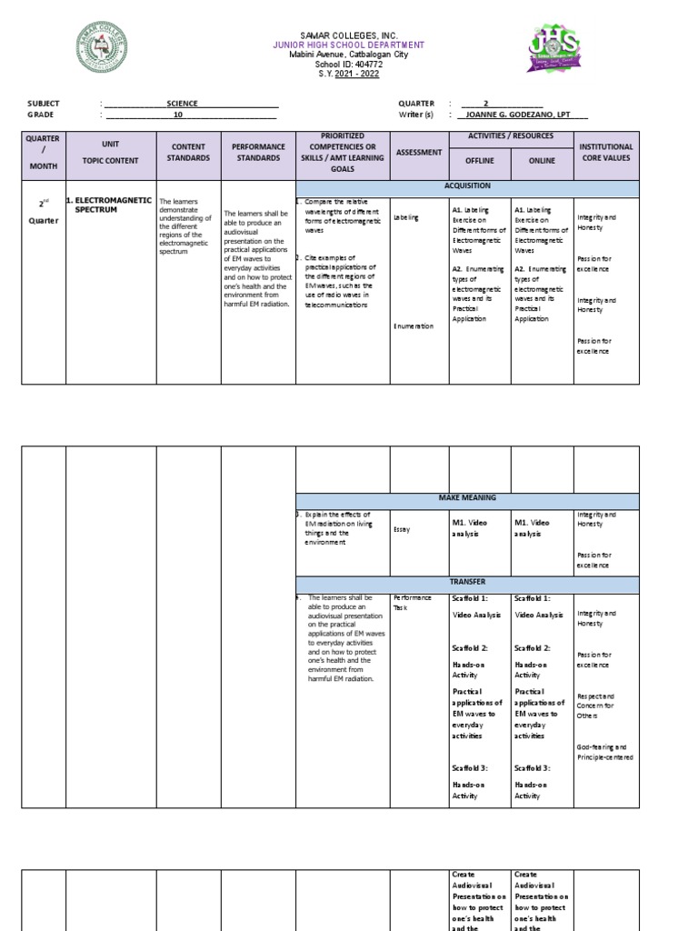 CURRICULUM-MAP-SCIENCE-10-Q2-SY-2021-2022 | PDF
