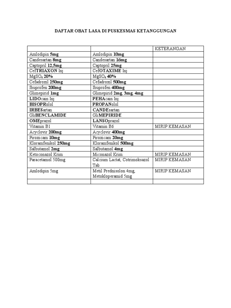 Daftar Obat Lasa Di Puskesmas Ketanggungan | PDF