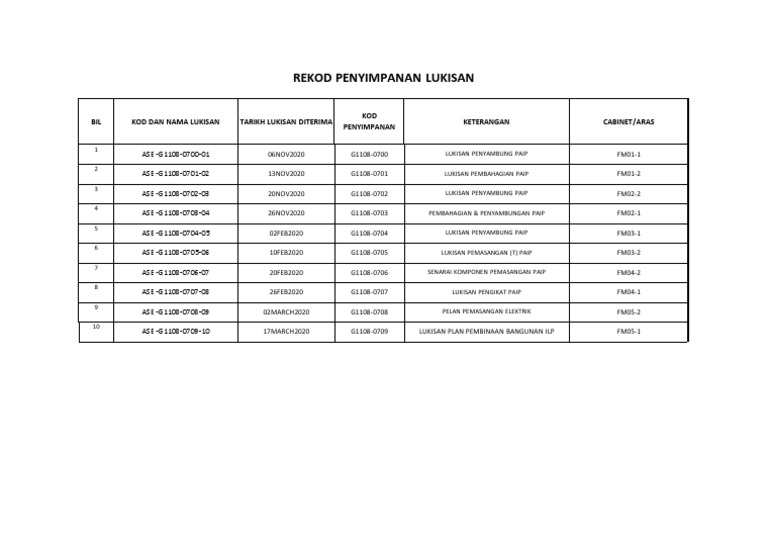 Rekod Penyimpanan Lukisan | PDF