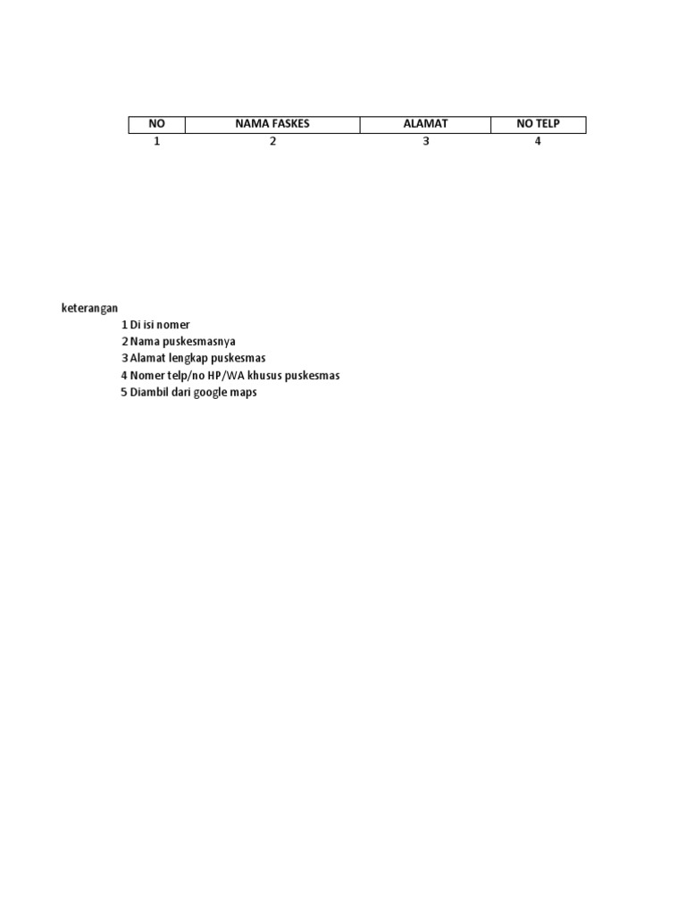 Template Master Data | PDF