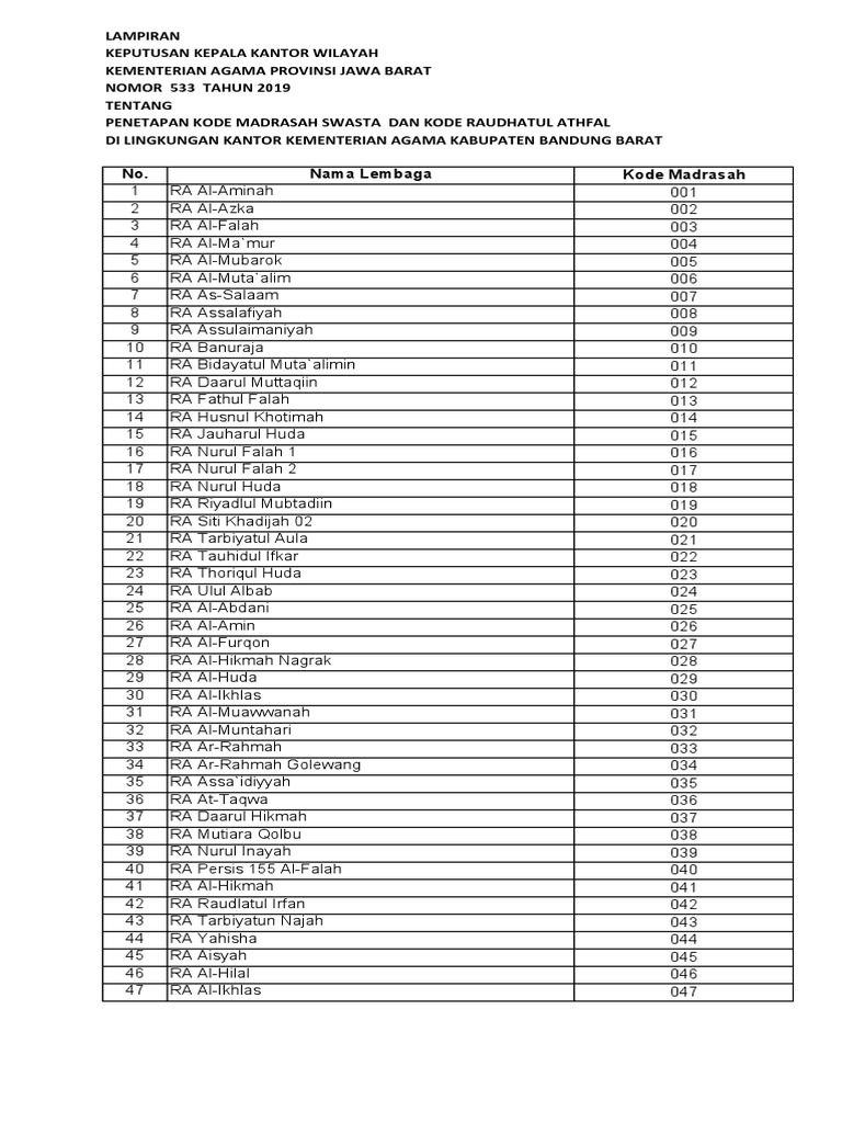 Kode Ijazah KBB | PDF