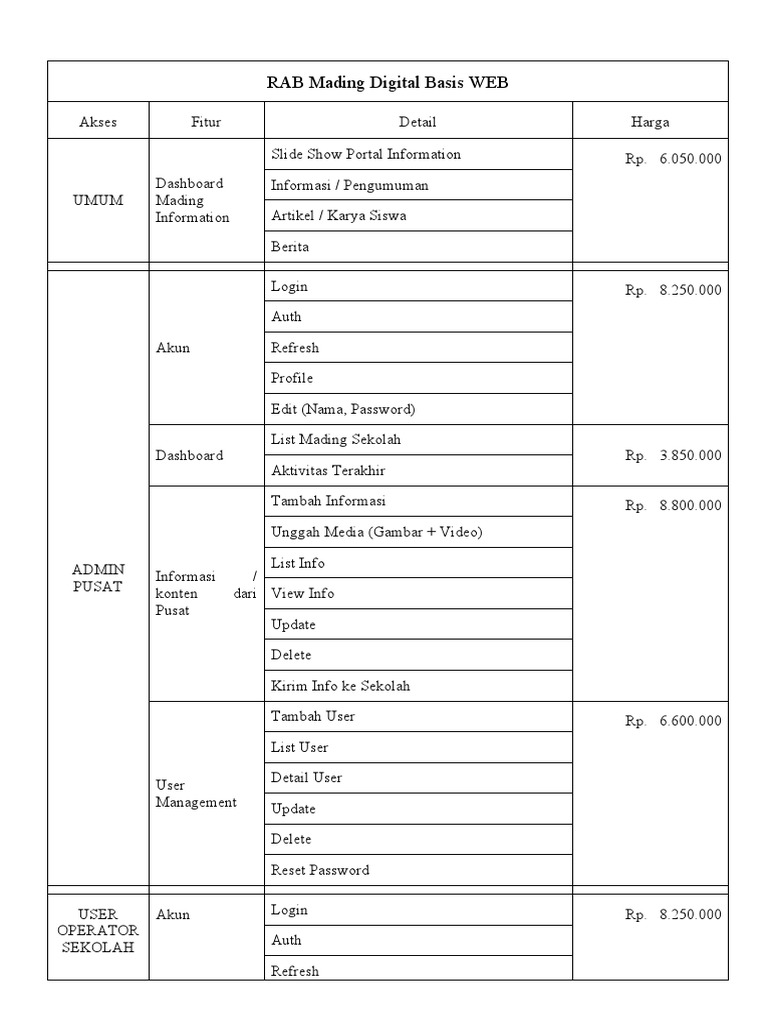 RAB Mading Digital Basis WEB | PDF