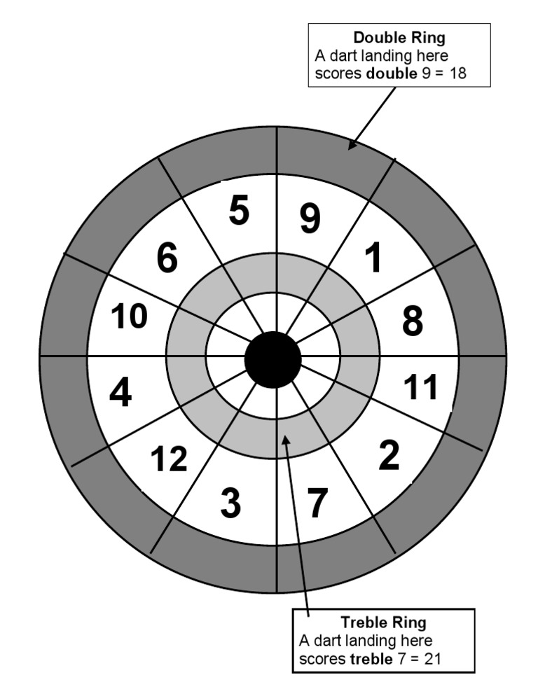 Dart Scoring: Double and Treble Rings | PDF
