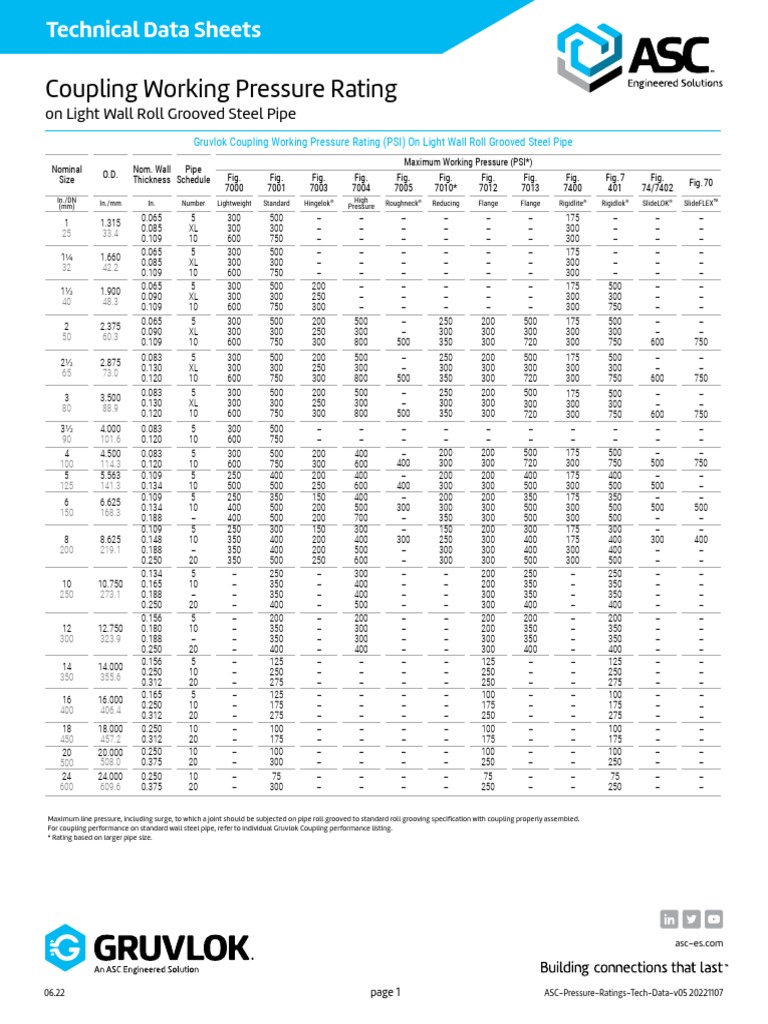 ASC Pressure Ratings Tech Data v05 | PDF | Pipe (Fluid Conveyance ...