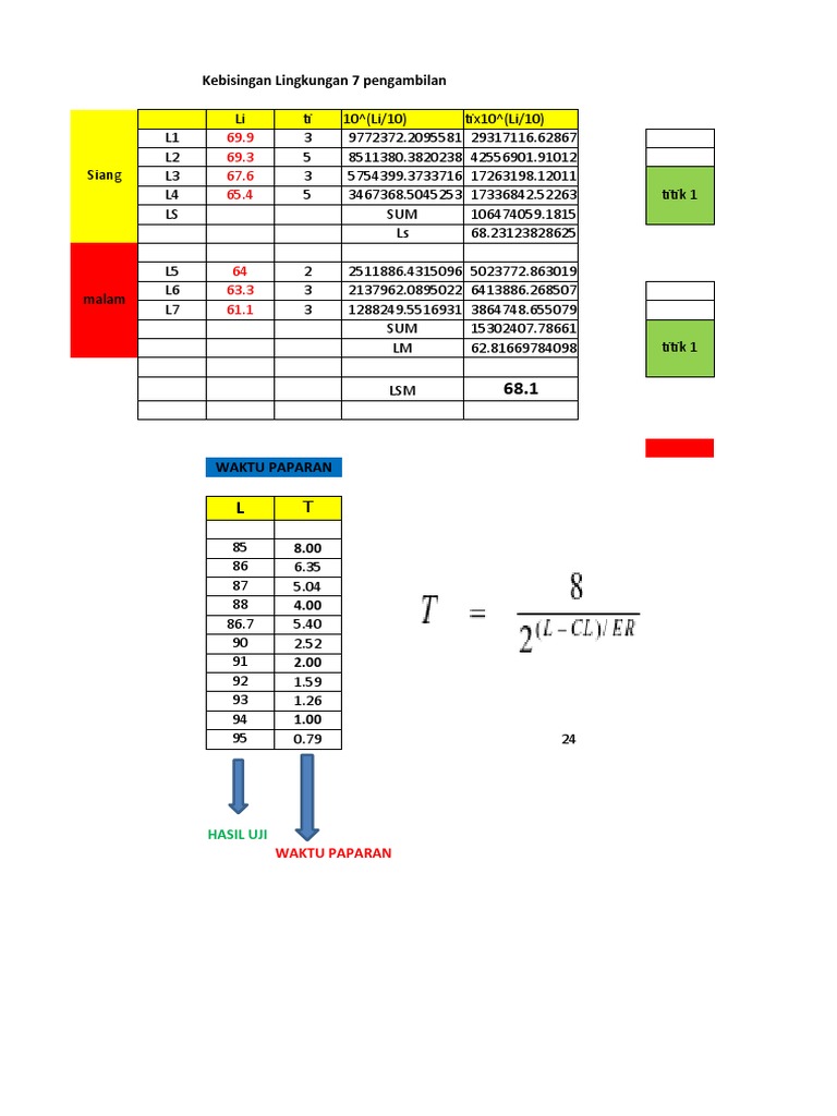 Perhitungan Kebisingan Tempat Kerja | PDF