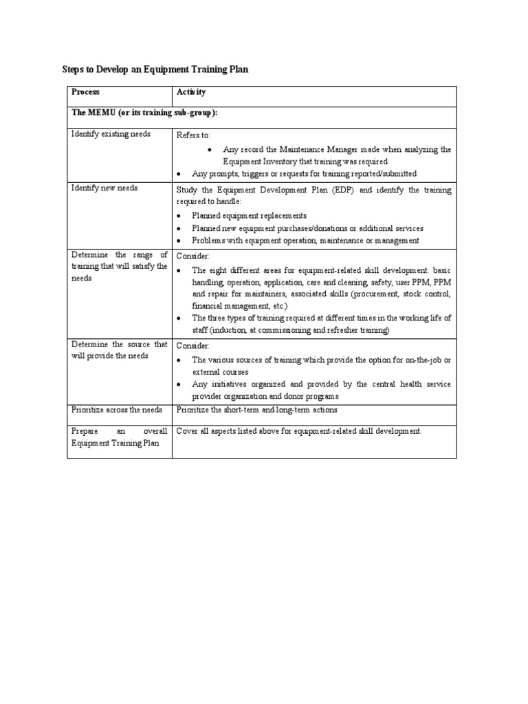 Steps To Develop An Equipment Training Plan | PDF