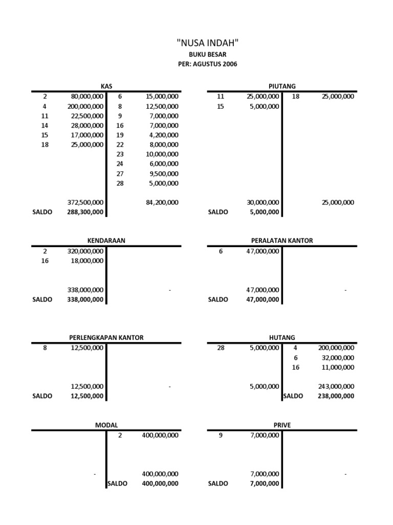 Buku Besar Bentuk T | PDF