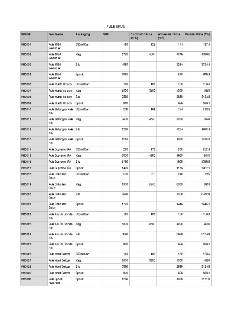 Pule Price List With Skus | PDF | Drink | Beer
