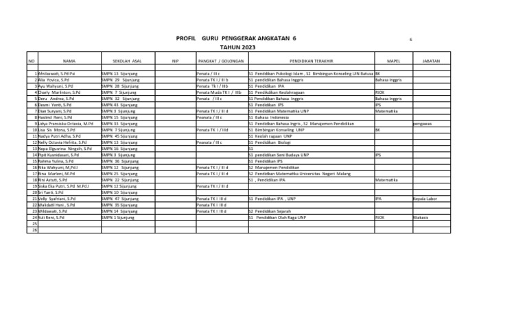 Profil Guru Penggerak Angkt 6 | PDF