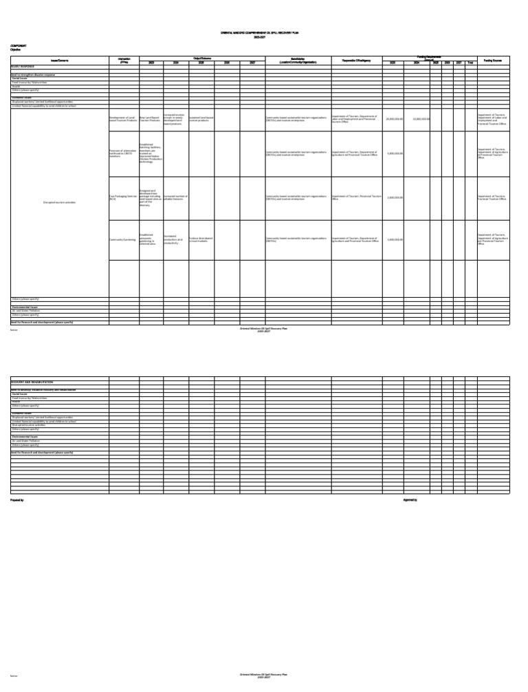 Oil Spill Recovery Plan Template | PDF | Tourism | Agriculture