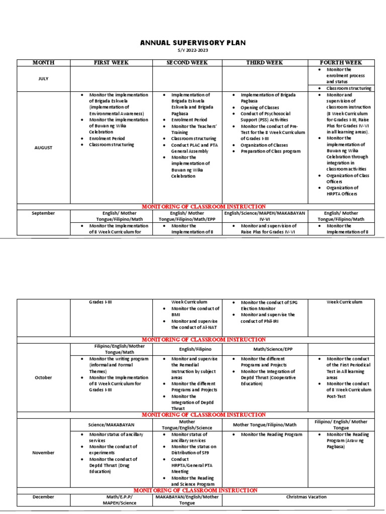 Annual Instructional and Supervisory Plan | PDF